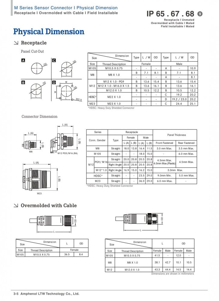 Amphenol M Series catalogue page 6
