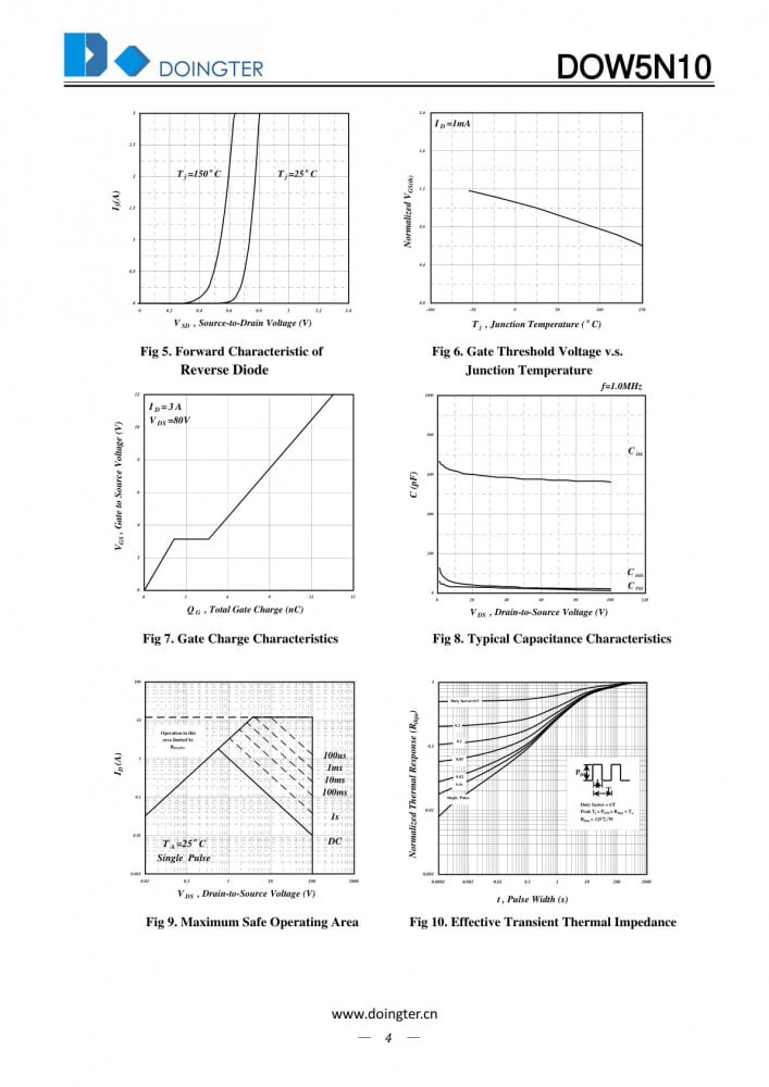 DOW5N10 datasheet page 4