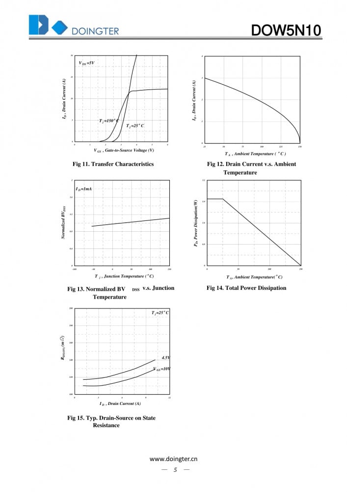 DOW5N10 datasheet page 5