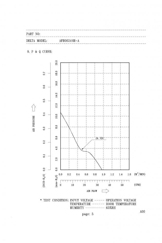 AFB0624SH-A specification page 5