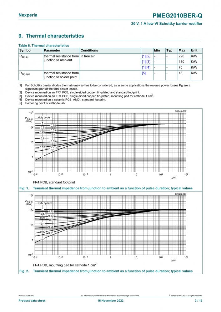 PMEG2010BER-QX datasheet page 3