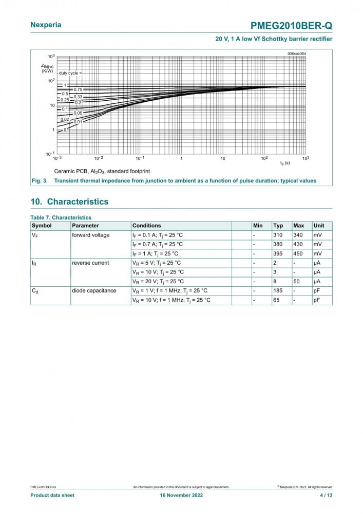PMEG2010BER-QX datasheet page 4
