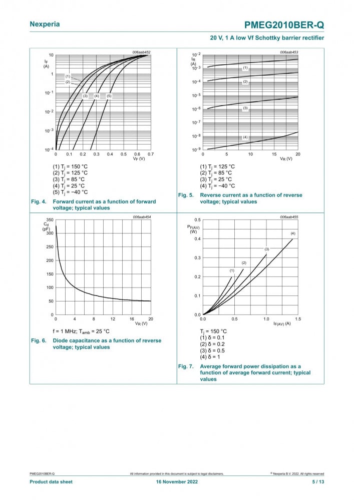 PMEG2010BER-QX datasheet page 5