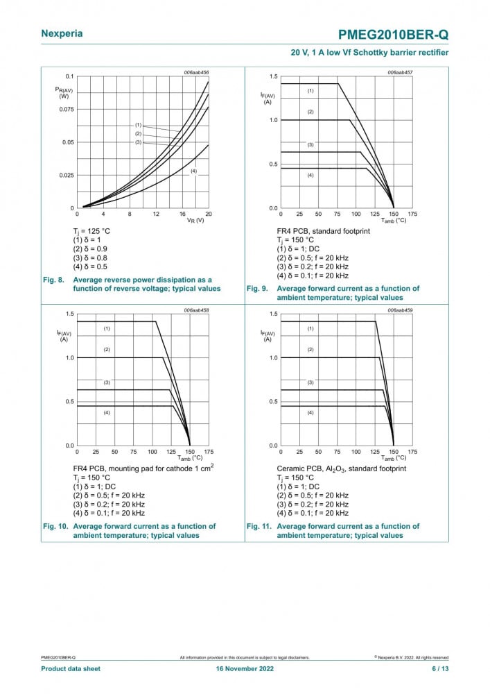 PMEG2010BER-QX datasheet page 6