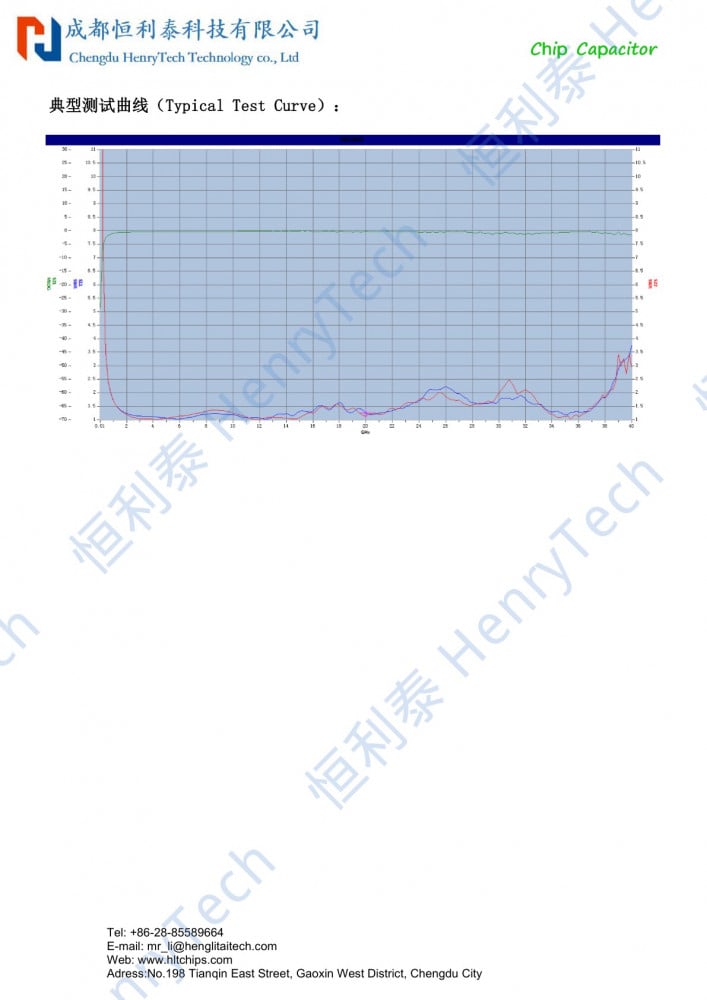 HLCC10100G dimension and typical test curve page