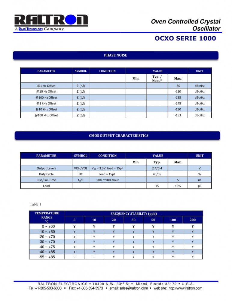 Raltron OX4014A-D3-2-20.000-3.3 datasheet page 2