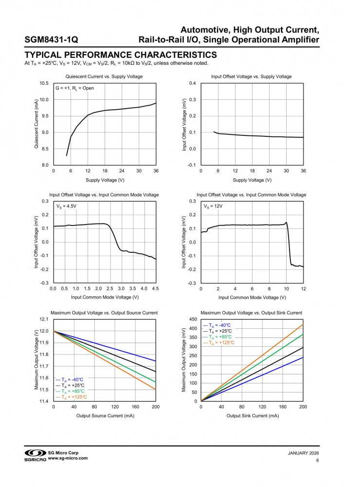 SGM8431-1Q datasheet page 6
