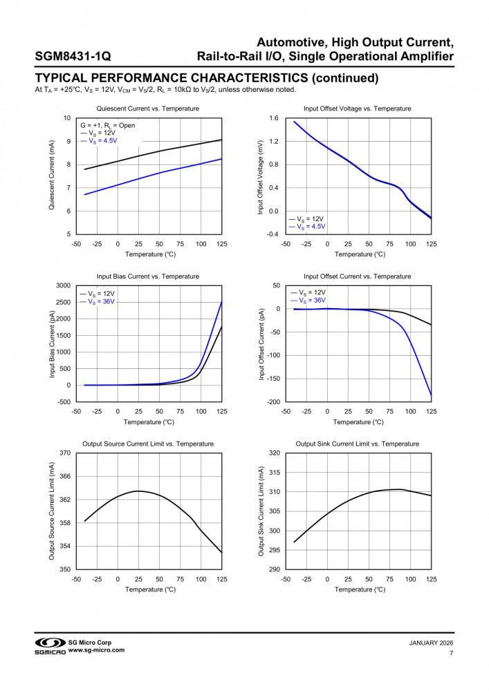 SGM8431-1Q datasheet page 7
