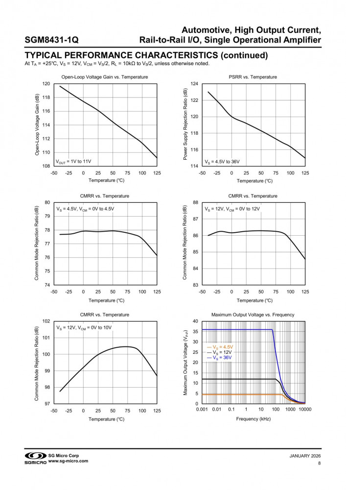 SGM8431-1Q datasheet page 8