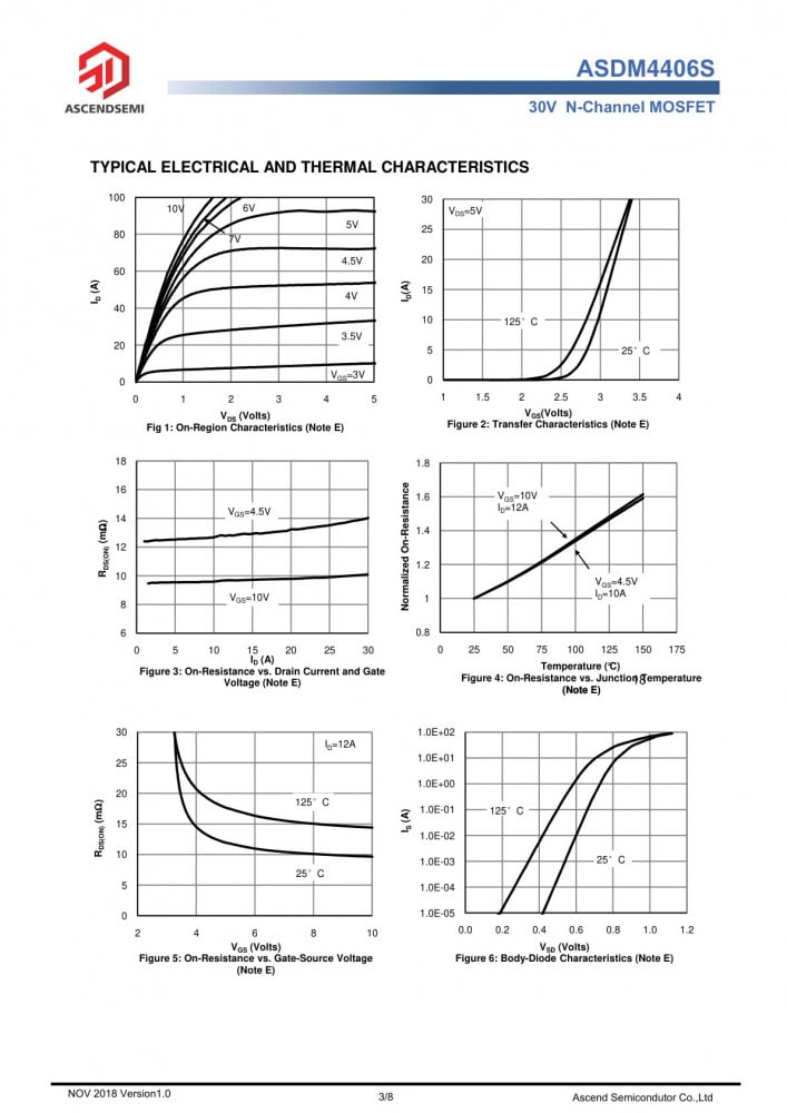 ASDM4406S-R datasheet page 3
