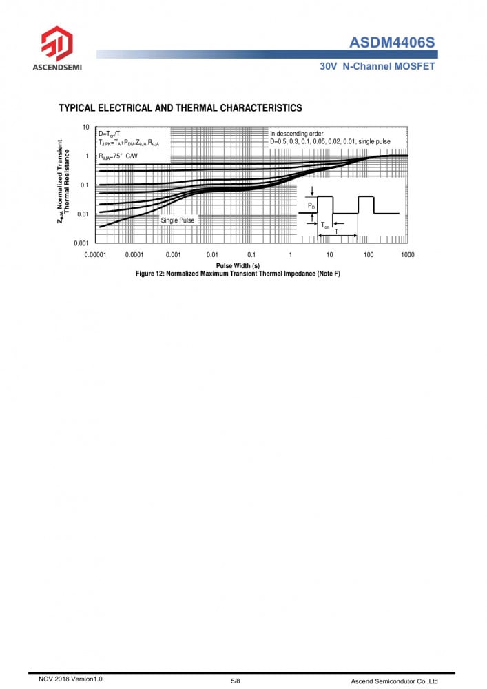 ASDM4406S-R datasheet page 5