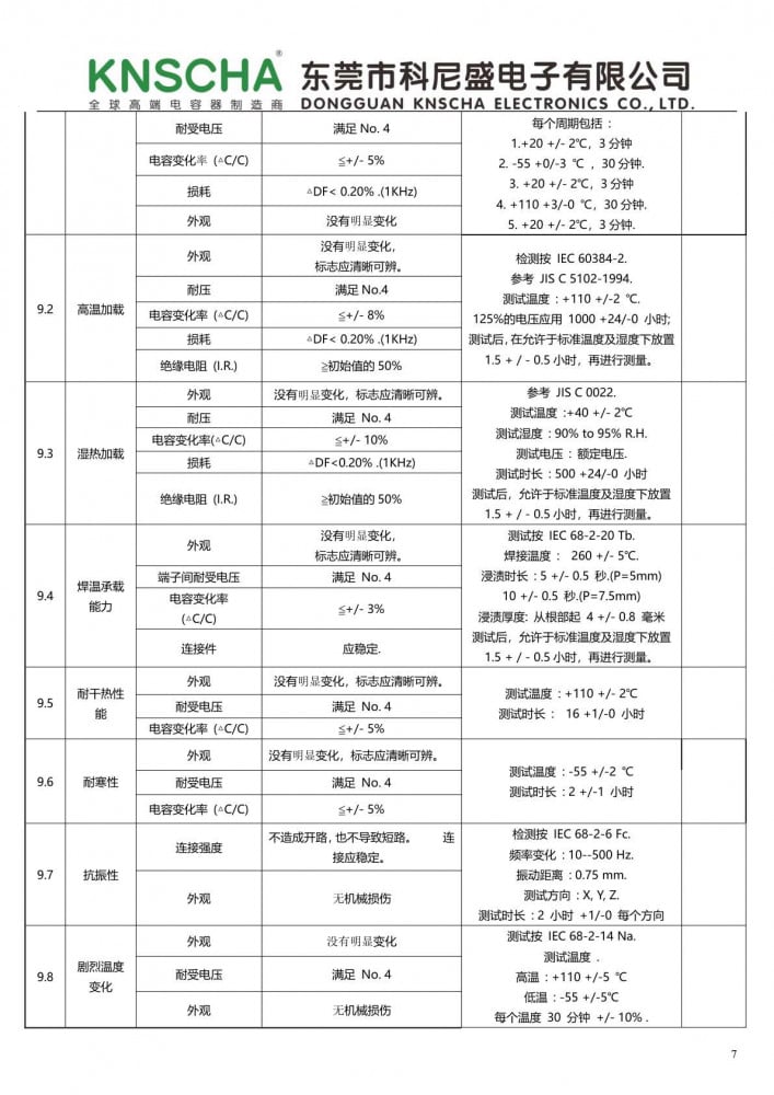 KNSCHA 82CB0280 specification page 7