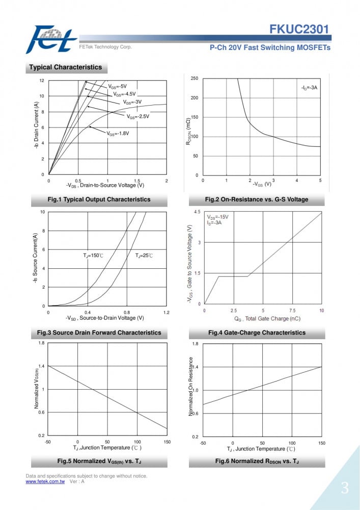 FKUC2301 datasheet page 3