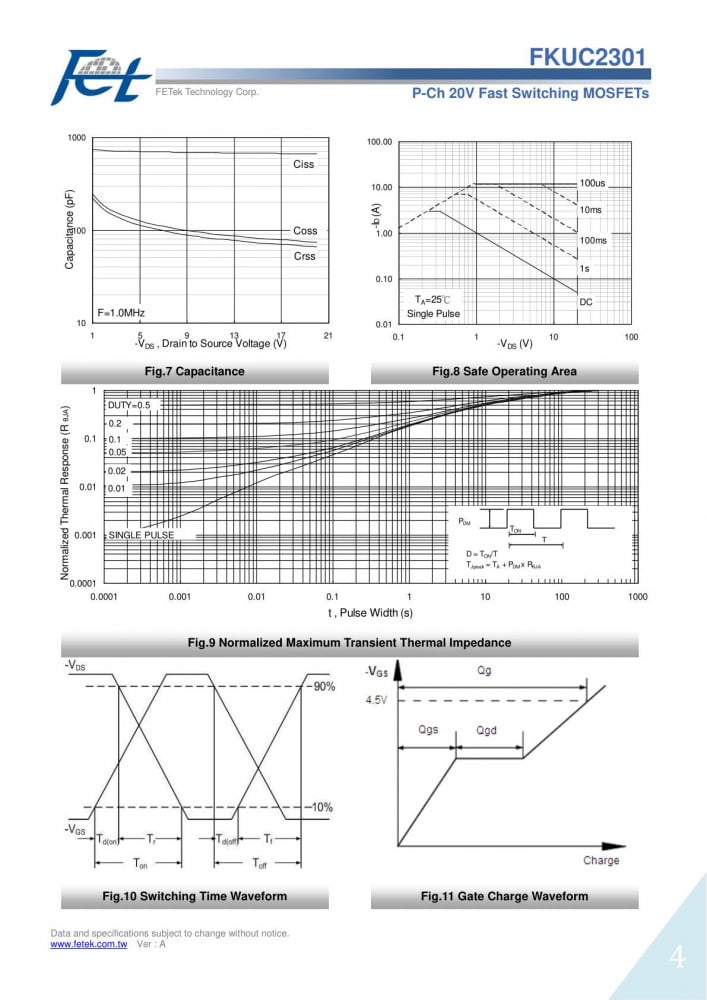 FKUC2301 datasheet page 4
