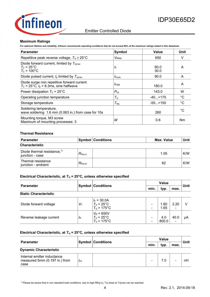 IDP30E65D2 datasheet page 4