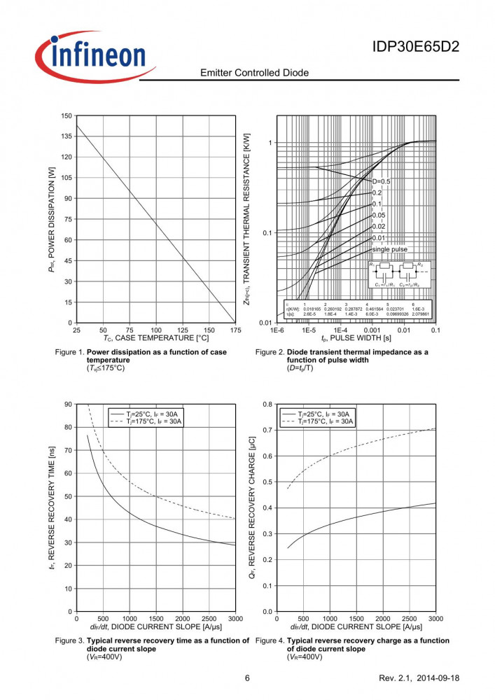 IDP30E65D2 datasheet page 6