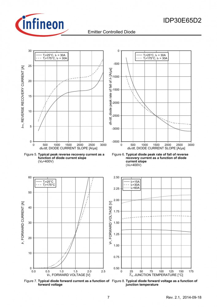 IDP30E65D2 datasheet page 7