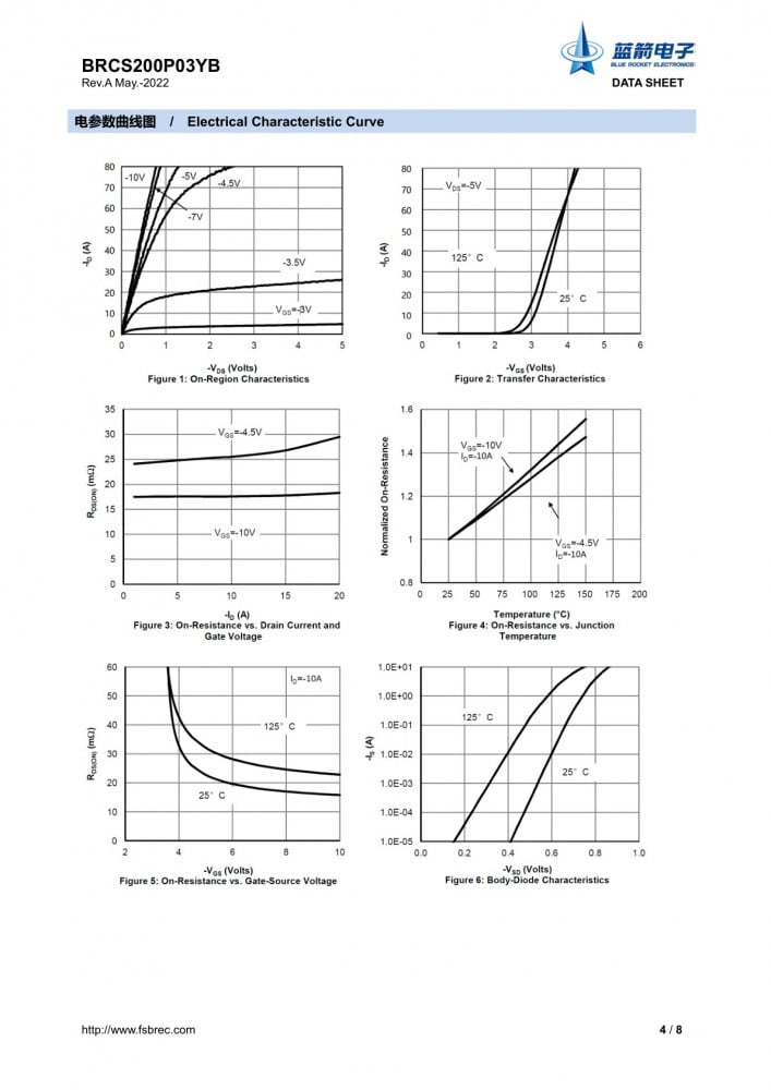 BRCS200P03YB datasheet page 4