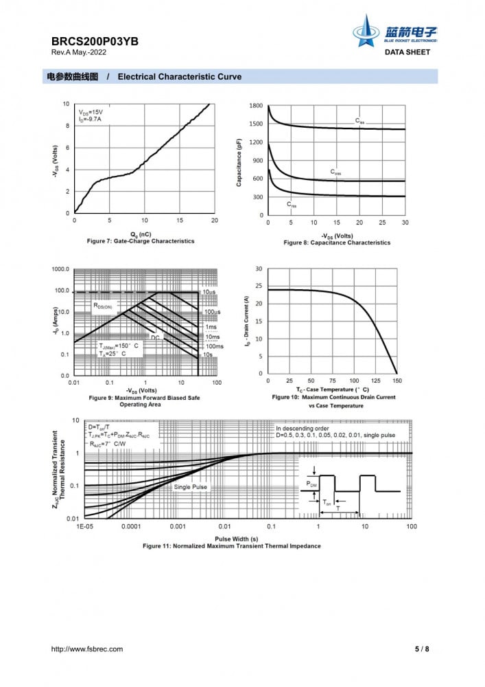 BRCS200P03YB datasheet page 5