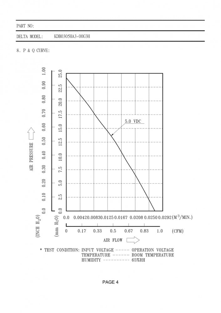 KDB0305HA3-00G3H specification page 6