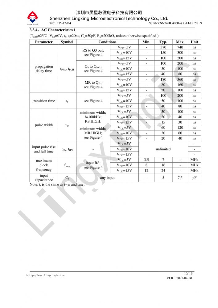 SN74HC4060 datasheet page 10