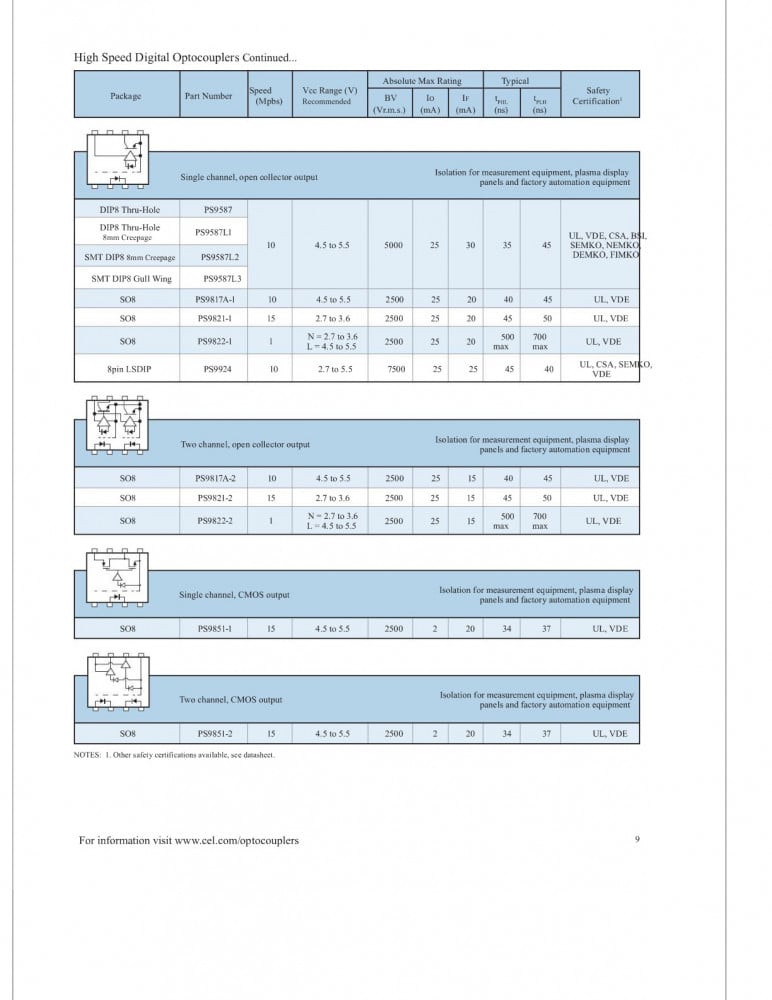 CEL optocoupler selection guide page 10