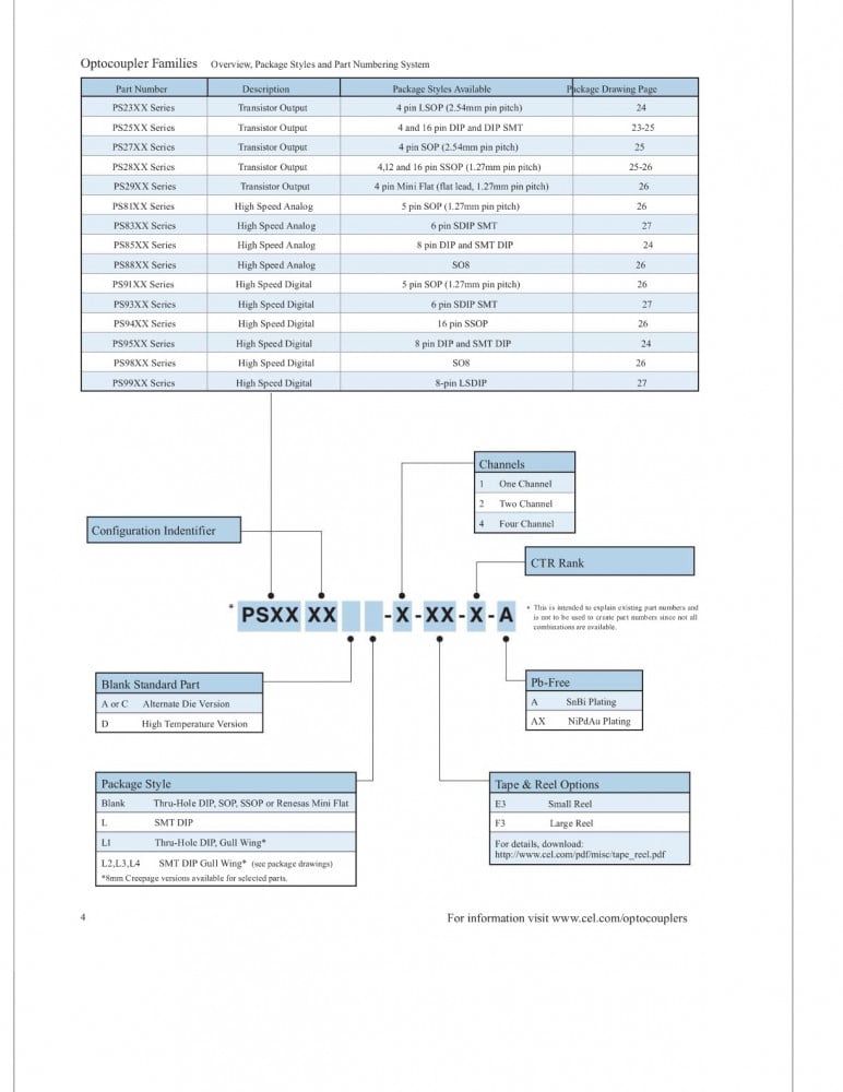 CEL optocoupler selection guide page 5