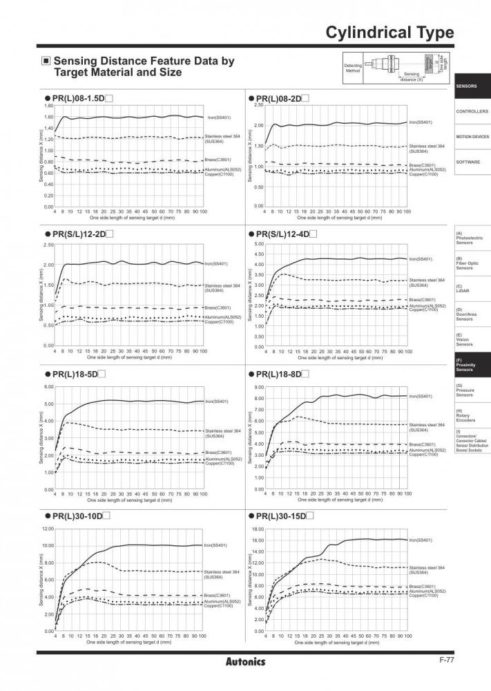 Autonics proximity sensor documentation page 8