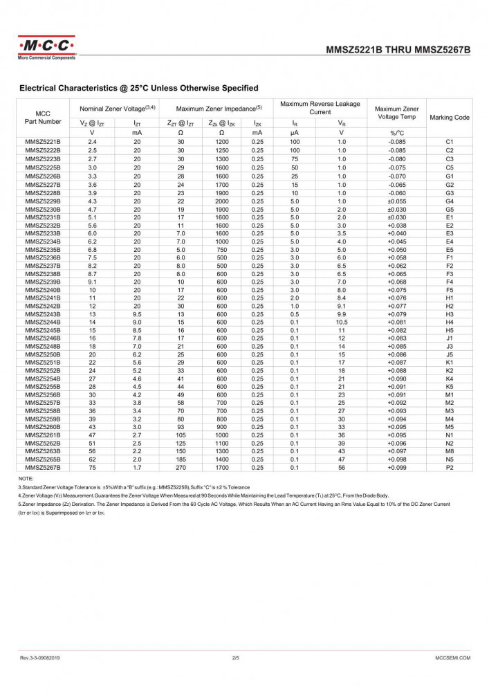 MMSZ5242B-TP datasheet page 2
