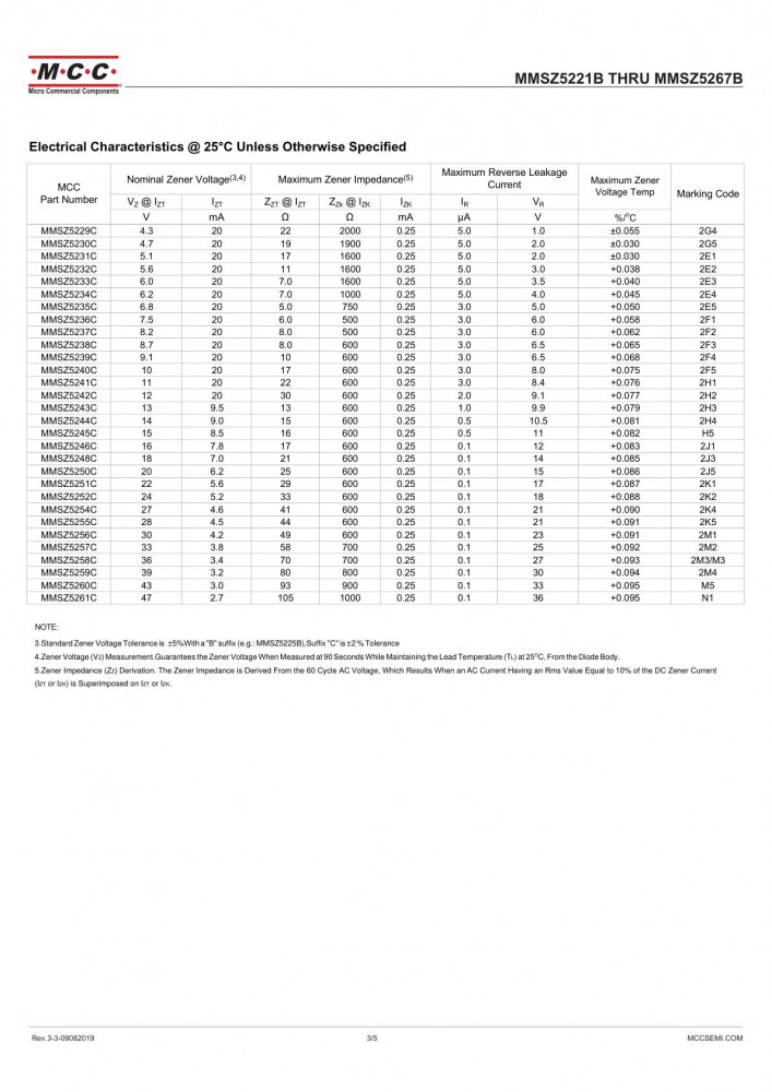MMSZ5242B-TP datasheet page 3