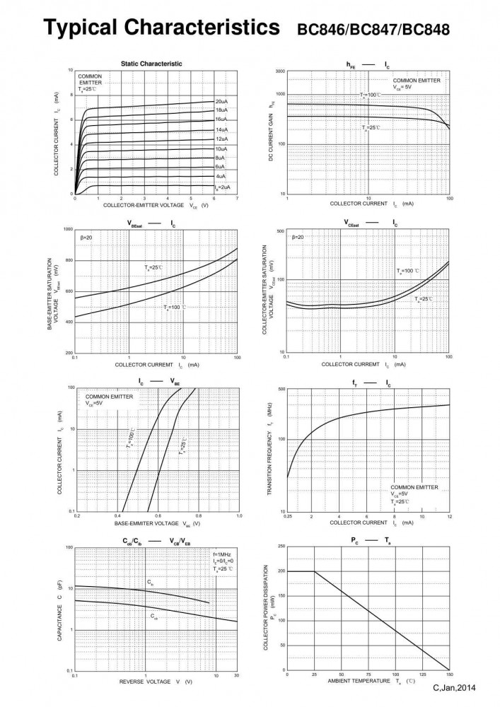 BC848A technical document page 3