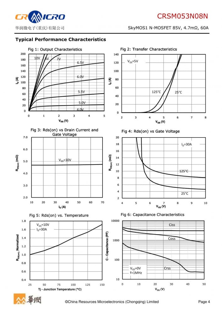 CRSM053N08N datasheet page 4