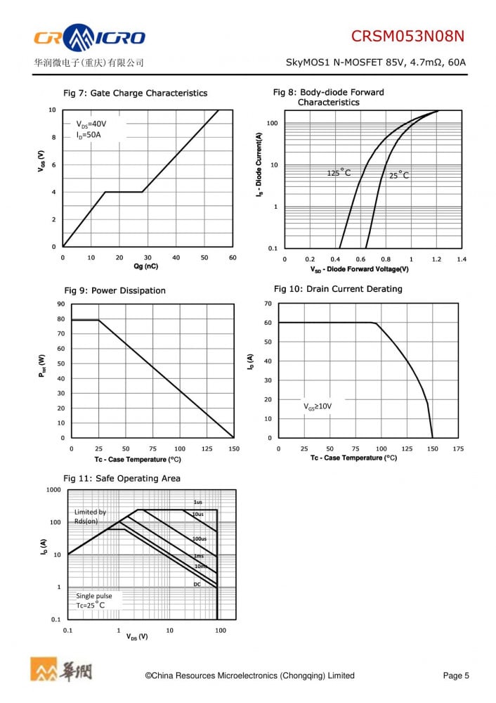 CRSM053N08N datasheet page 5