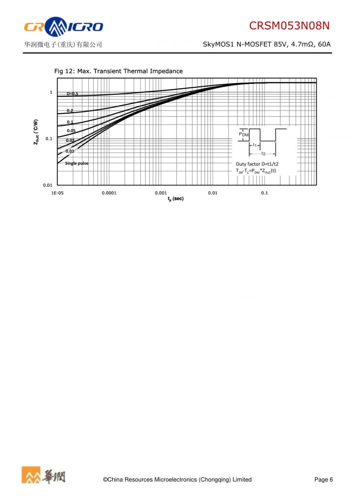 CRSM053N08N datasheet page 6