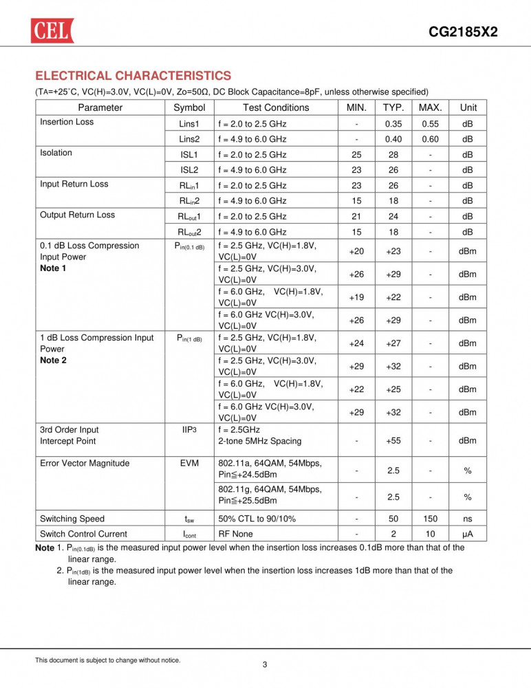 CG2185X2-C2 datasheet page 3