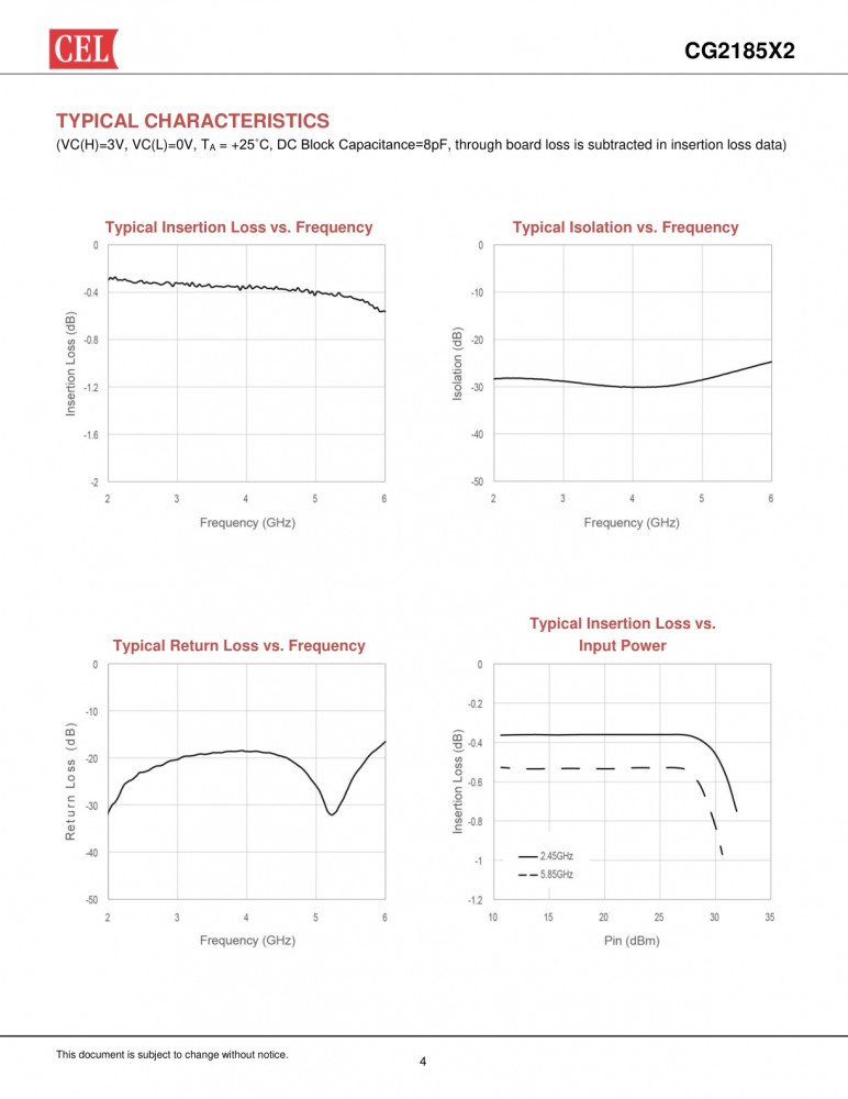 CG2185X2-C2 datasheet page 4