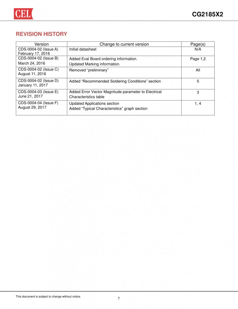 CG2185X2-C2 datasheet page 7