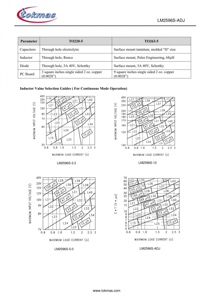LM2596S-ADJ datasheet page 9