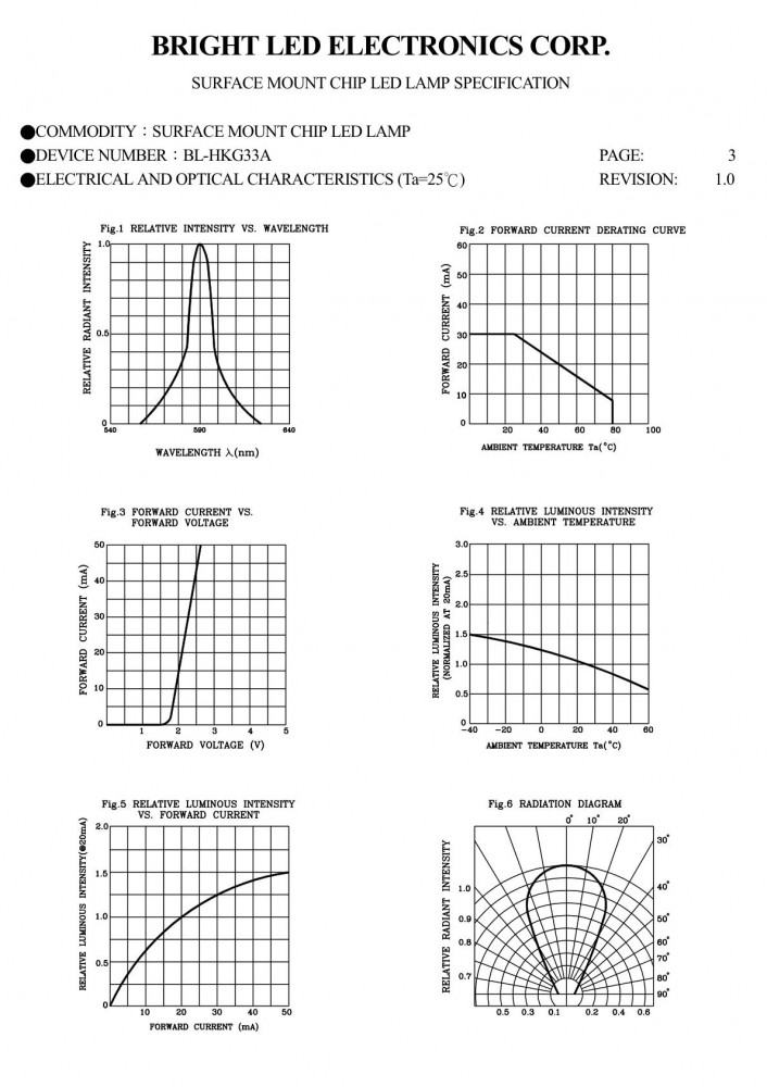 BL-HKG33A-TRB datasheet page 2
