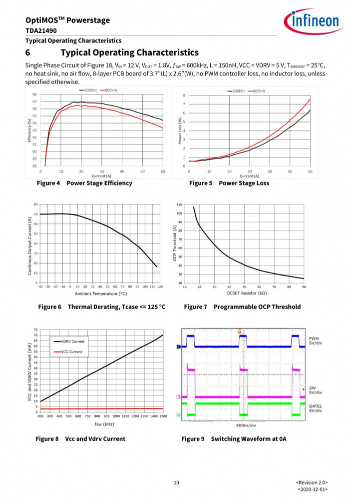 TDA21490AUMA1 document page 10