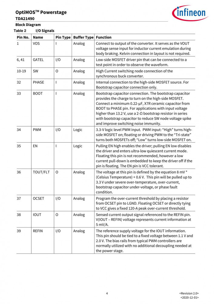TDA21490AUMA1 document page 4