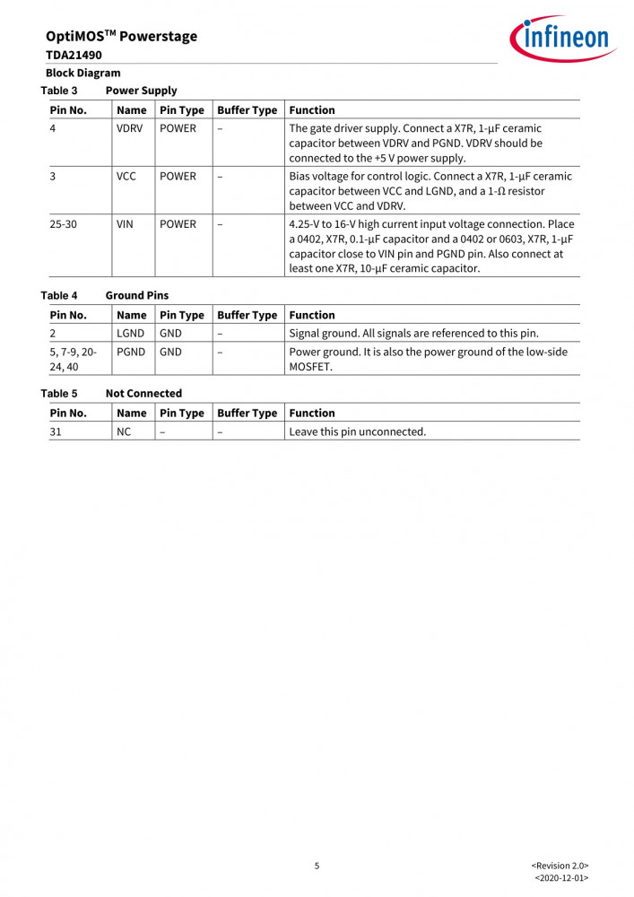 TDA21490AUMA1 document page 5