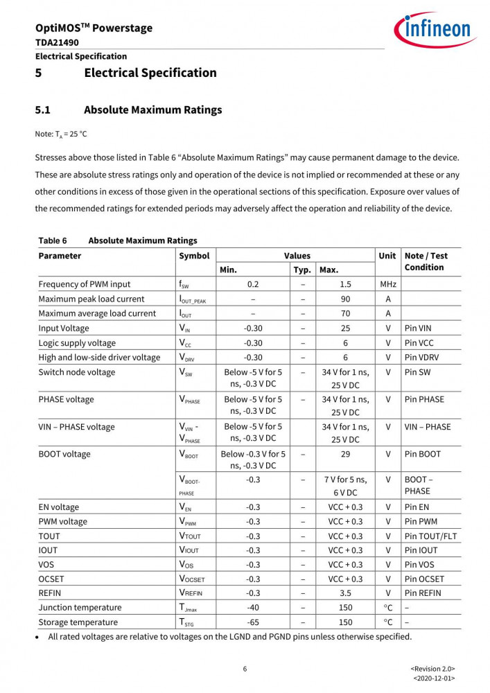 TDA21490AUMA1 document page 6