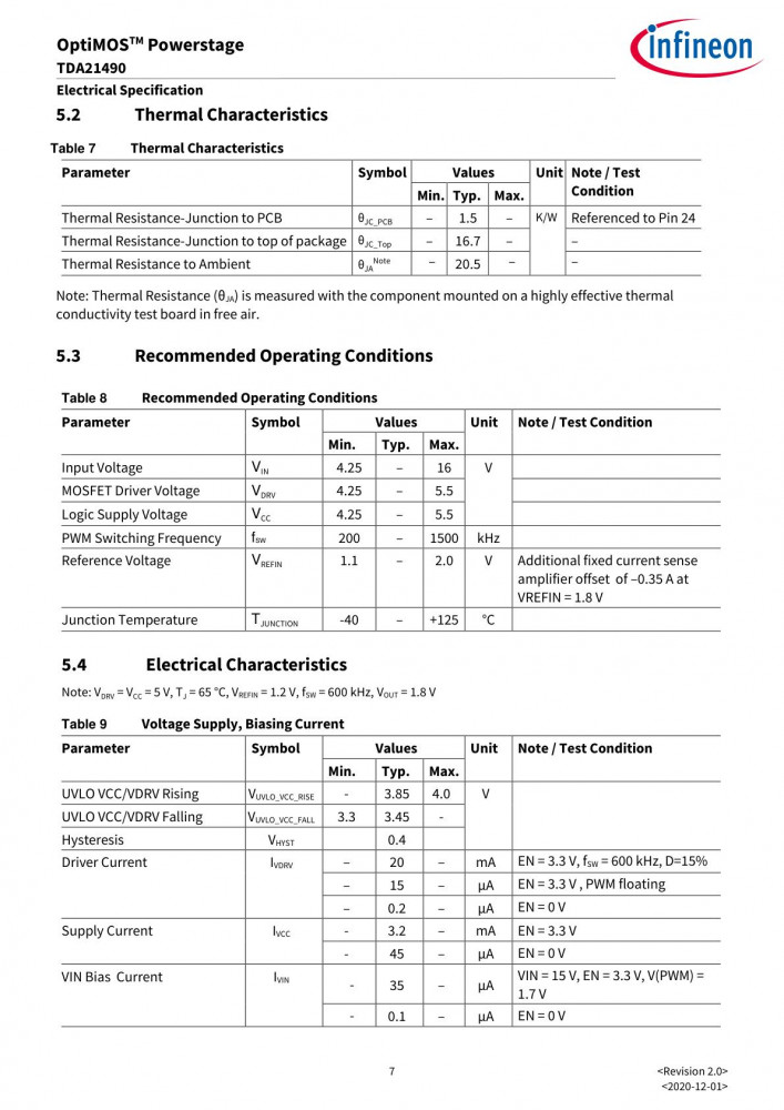 TDA21490AUMA1 document page 7