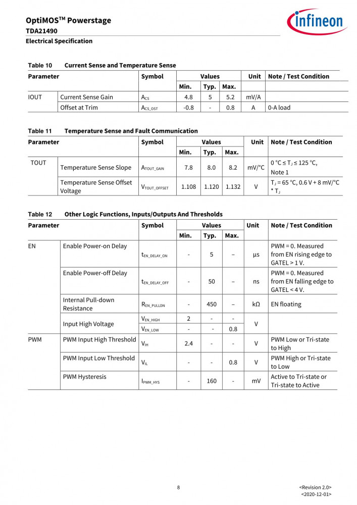TDA21490AUMA1 document page 8