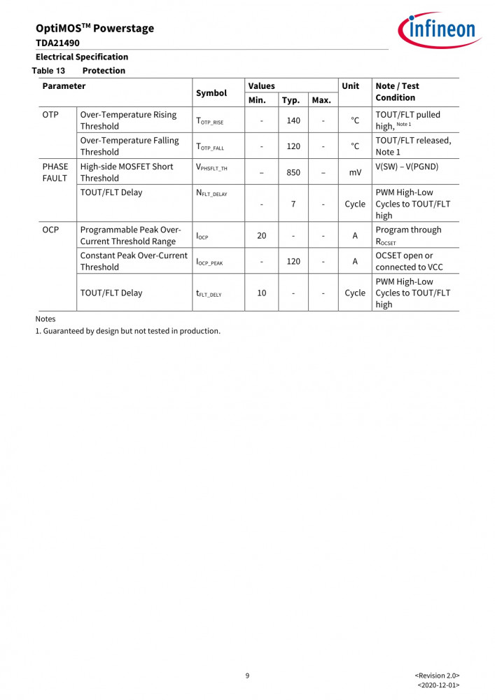TDA21490AUMA1 document page 9