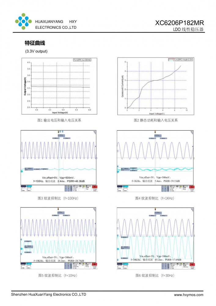 XC6206P182MR-HXY datasheet page 4