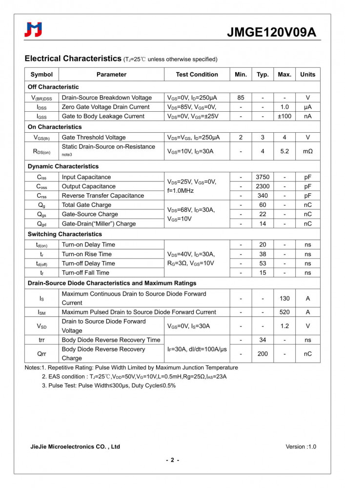 JMGE120V09A datasheet page 2