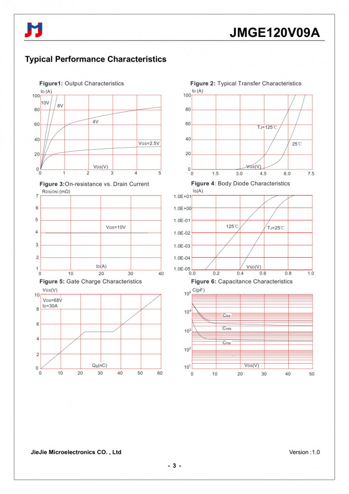 JMGE120V09A datasheet page 3