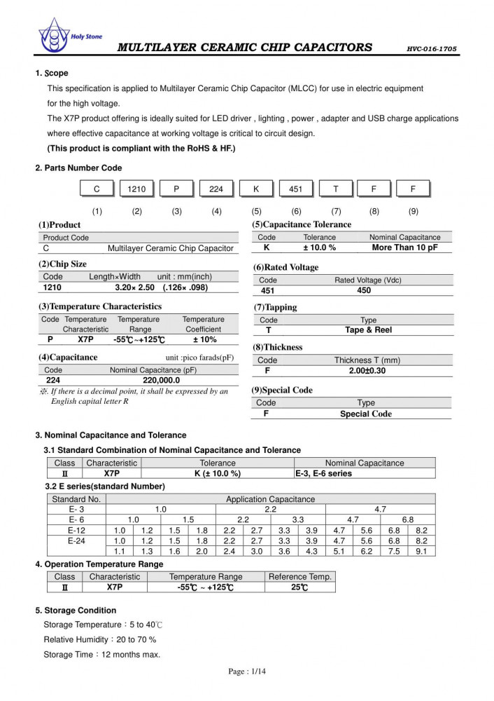 C1210P224K451TFF datasheet page 1